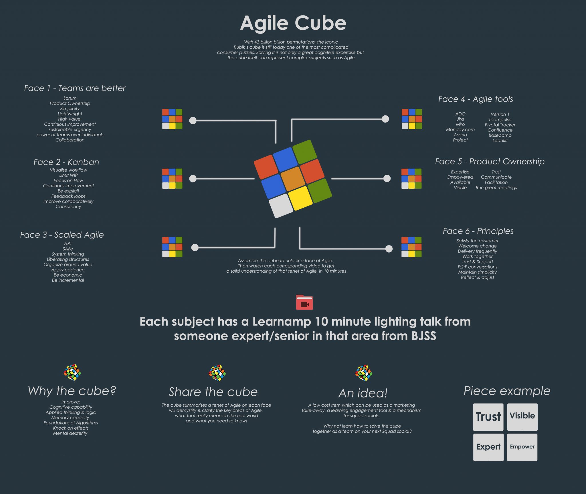 Agile Cube – MD Technology Services 07732050830