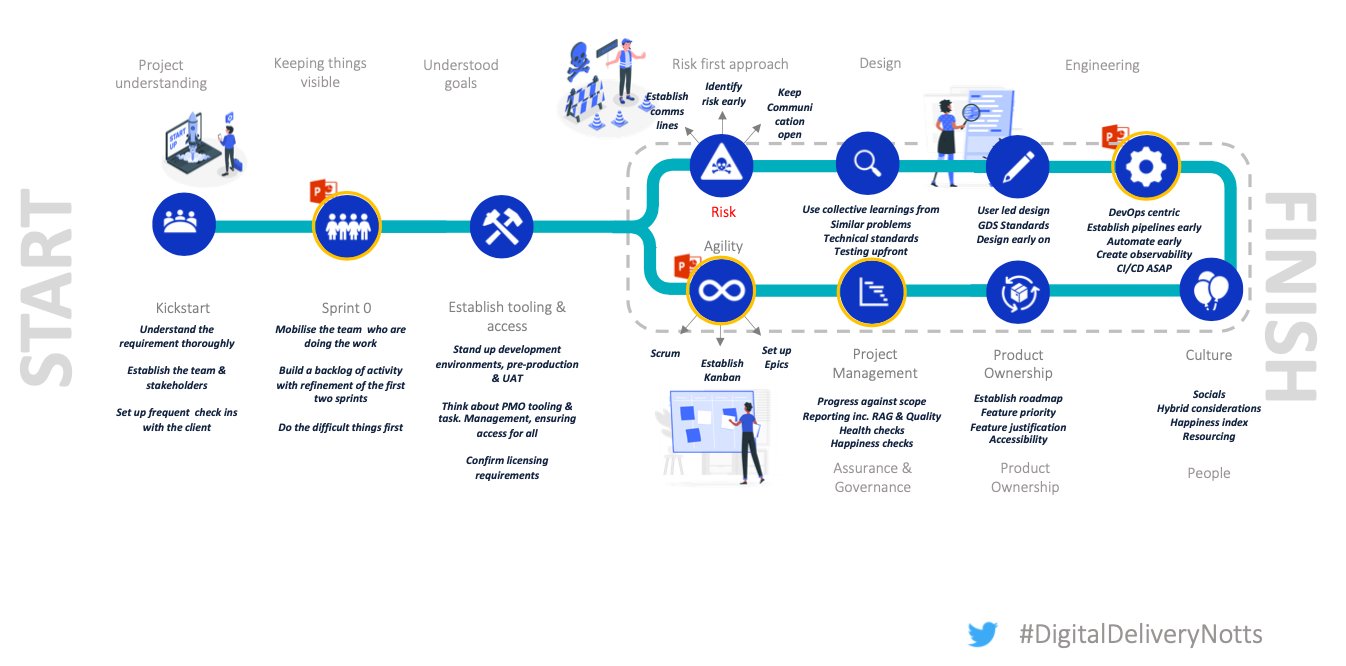 The Delivery lifecycle – MD Technology Services 07732050830